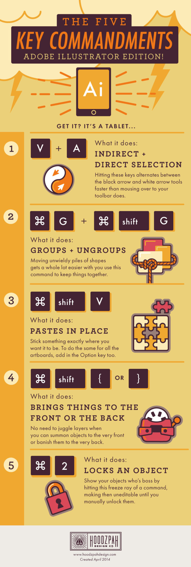 5 Key Commands to Make Your Life Easier: Adobe Illustrator Edition ...