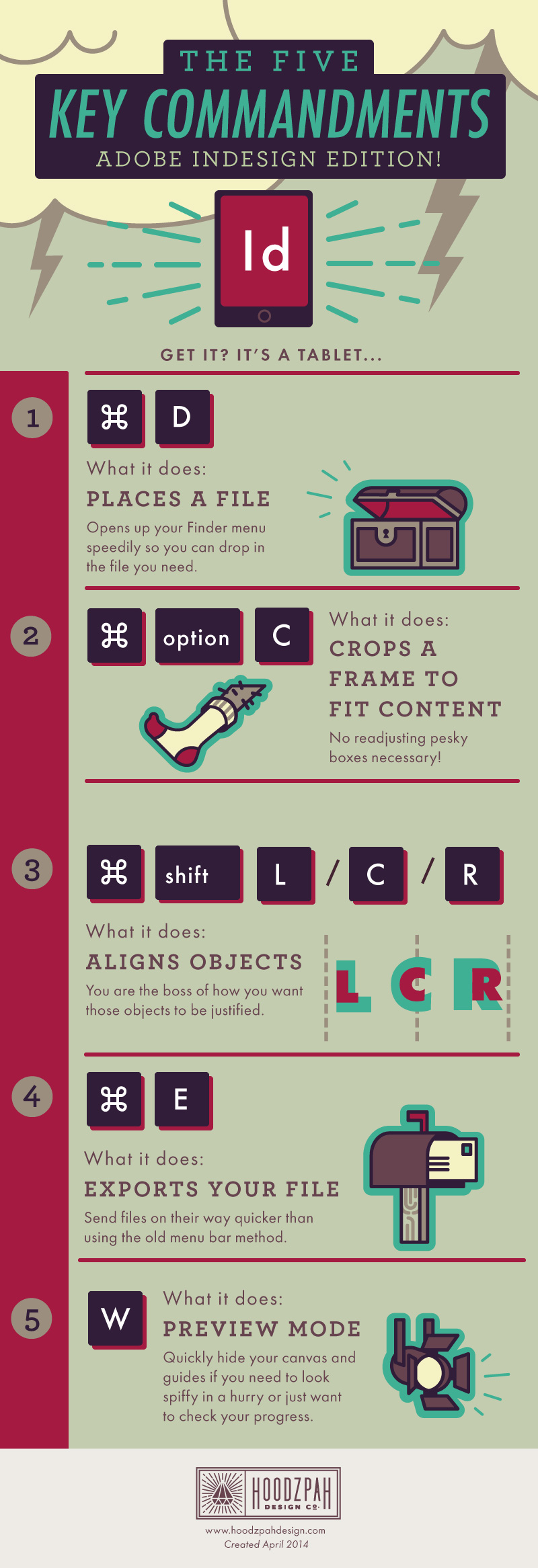 5 Key Commands to Make Your Life Easier: Adobe InDesign Edition - Hoodzpah