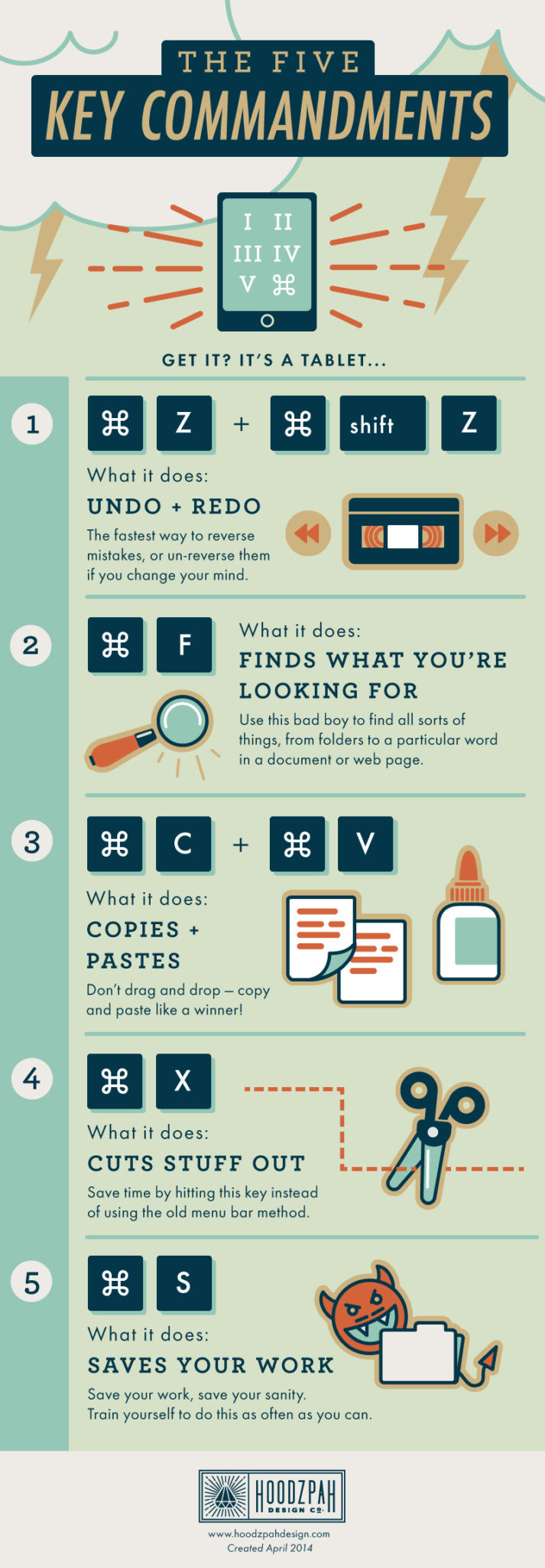 5 Key Commands to Make Your Life Easier - Hoodzpah