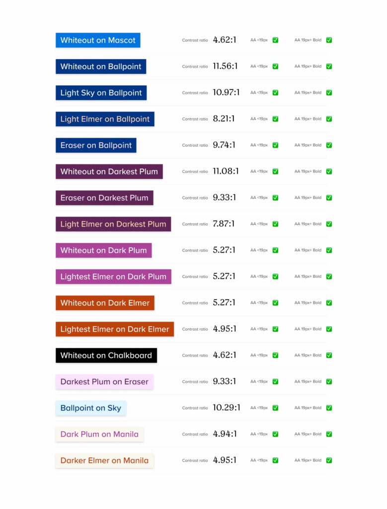 Remind rebrand — breathing new life into the learning platform
