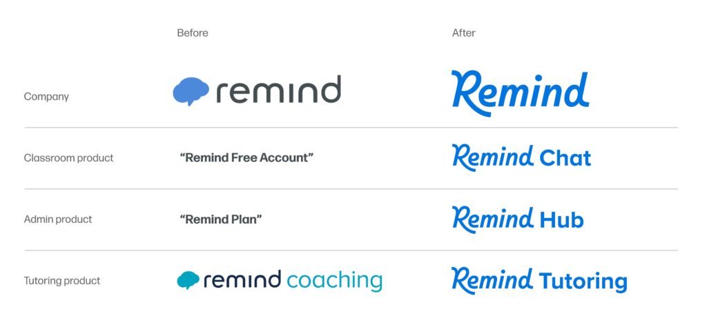 Remind rebrand — breathing new life into the learning platform