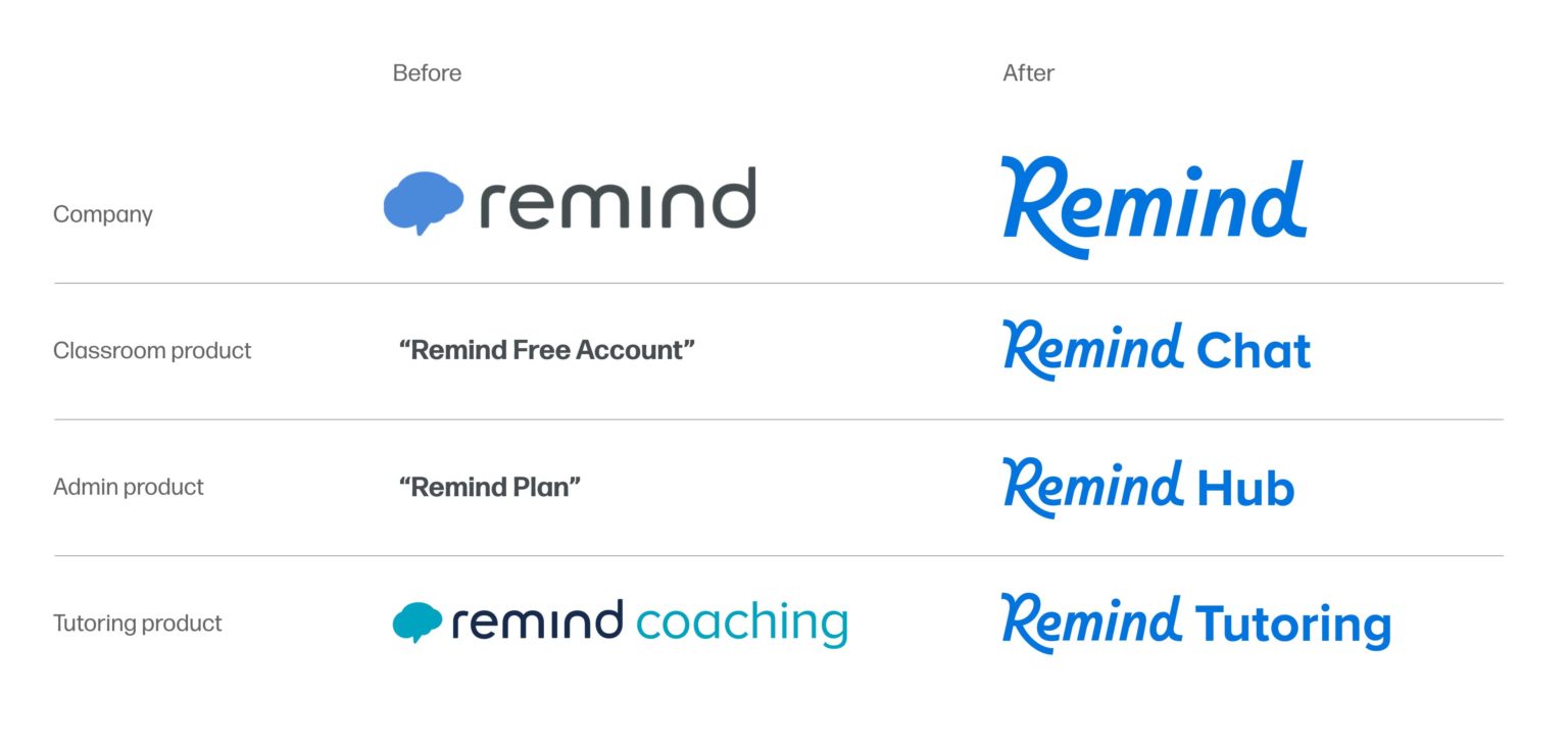 Remind rebrand — breathing new life into the learning platform