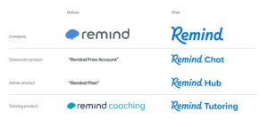 Remind rebrand — breathing new life into the learning platform