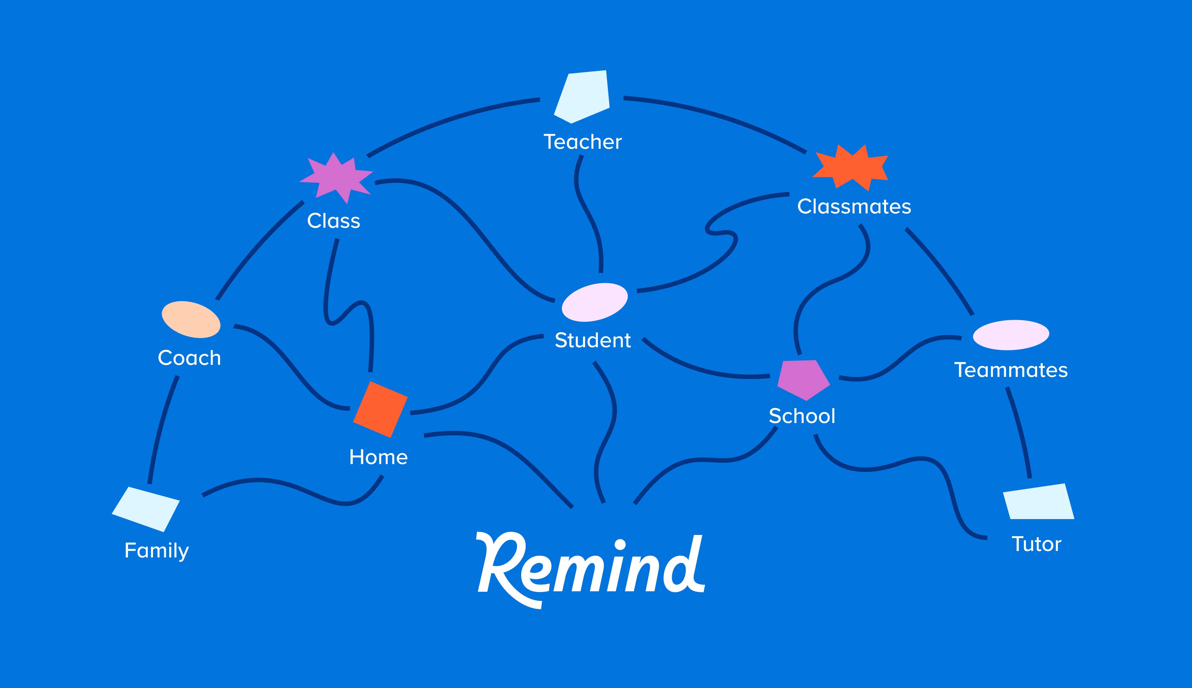 Remind rebrand — breathing new life into the learning platform